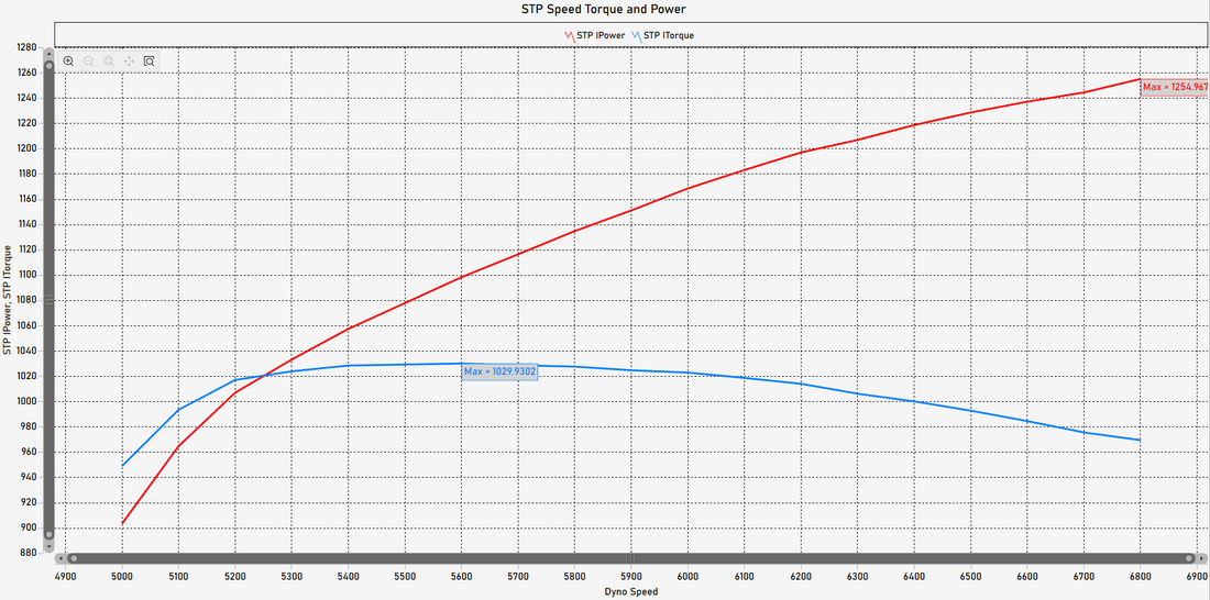 Direct Connection 1200- 426 Supercharged Crate HEMI – DSR Performance